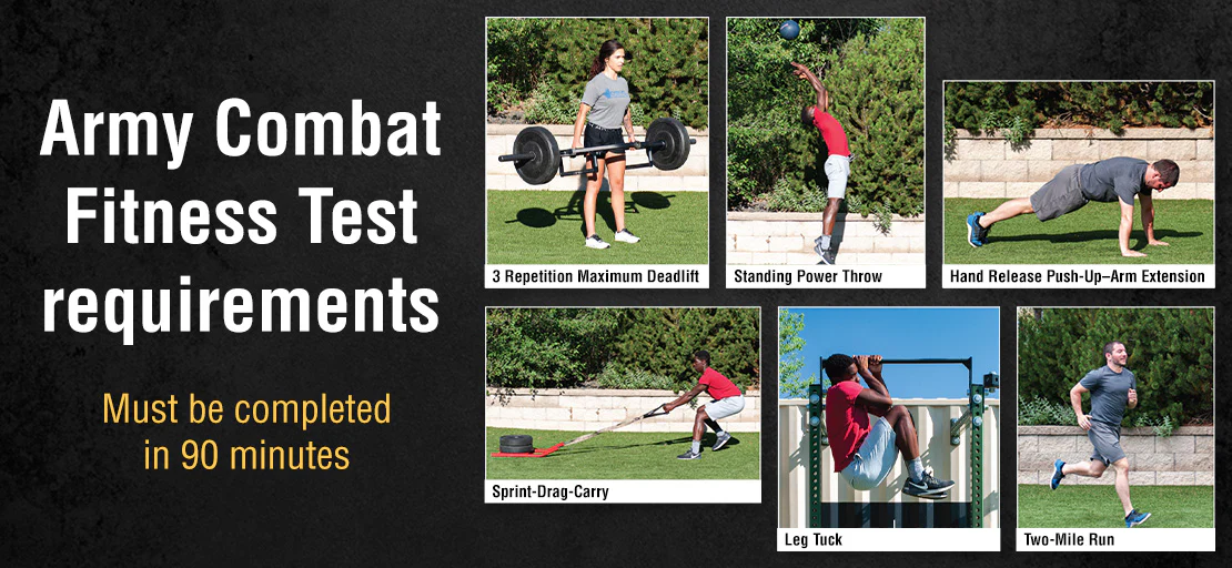 ACFT Requirements: Everything You Need to Know - ACFT Calculator